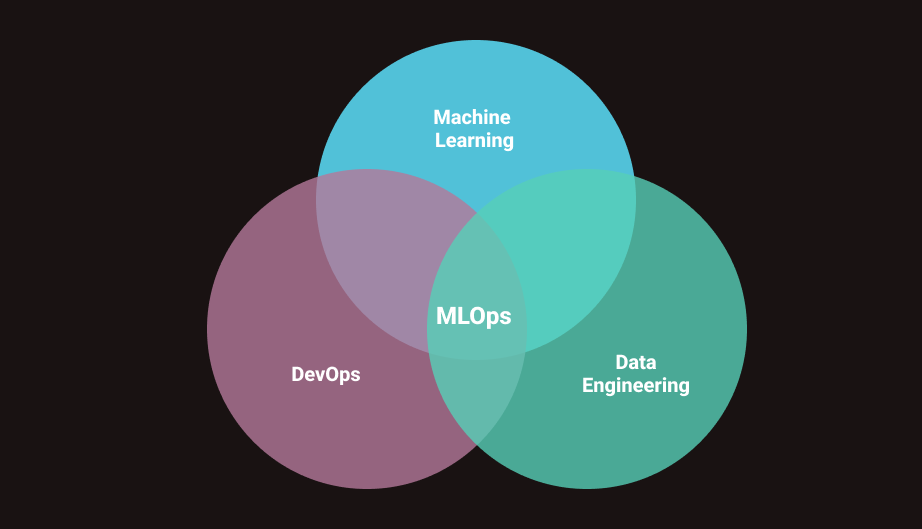 What is MLOps? A Deep Dive into a tech buzzword - Stackoverdrive